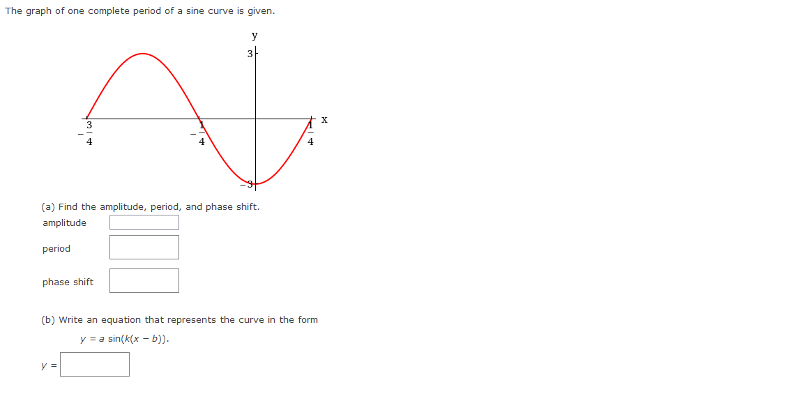 Solved The graph of one complete period of a sine curve is | Chegg.com