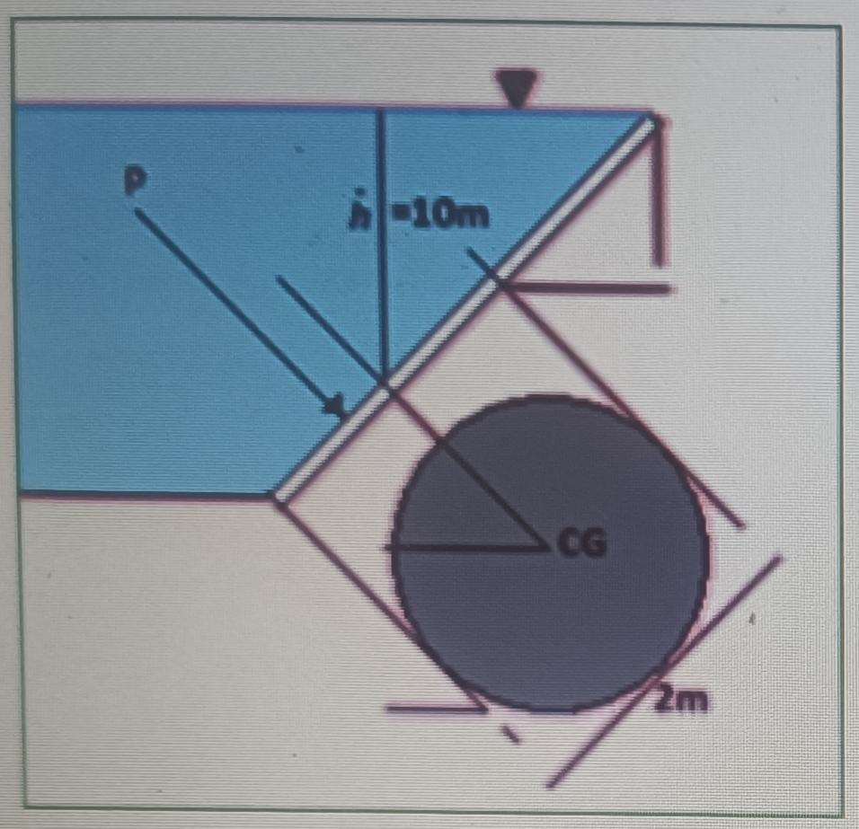 A circular gate 2m in diameter is inclined at an | Chegg.com