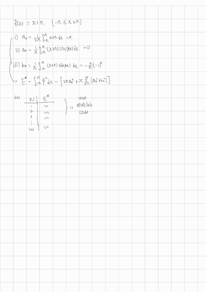 Solved Use the table used in Matlab to indicate the value of | Chegg.com