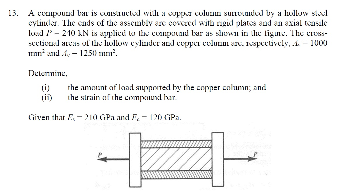 Solved 13. A compound bar is constructed with a copper | Chegg.com