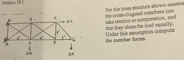 Solved Problem 28.1 For the truss structure shown assume the | Chegg.com