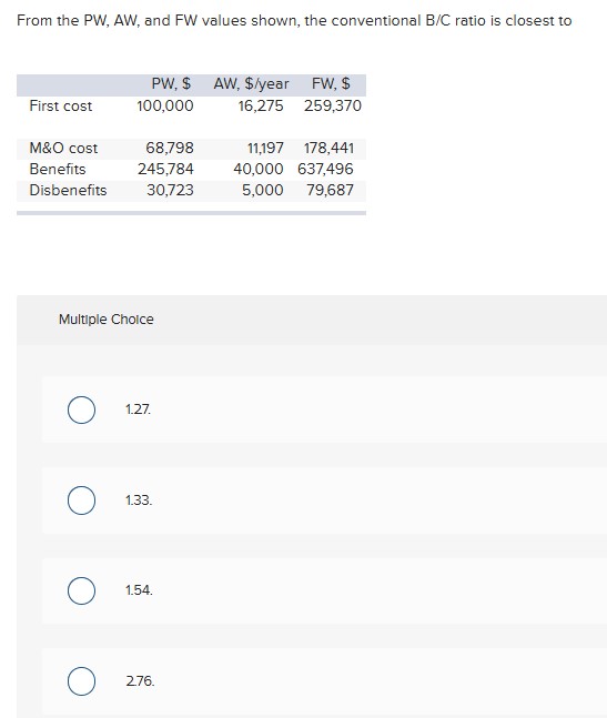 Solved From the \( \mathrm{PW}, \mathrm{AW} \), ﻿and FW | Chegg.com