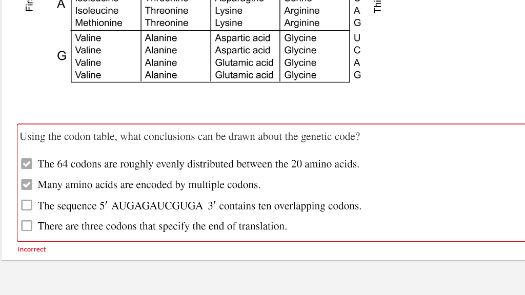 Solved The table shows the genetic code common to nearly all | Chegg.com