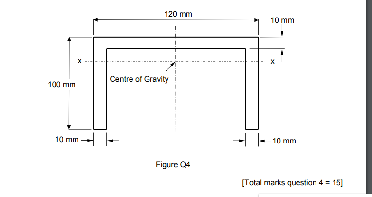 Solved Q4. A girder is made from a U-channel cross-section | Chegg.com