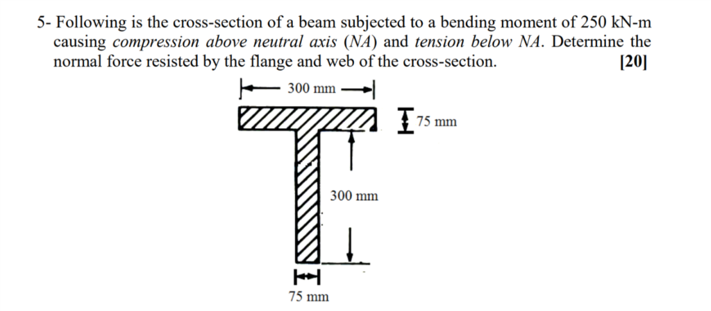 Solved Following is the cross-section of a beam subjected to | Chegg.com