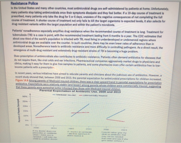 Solved Resistance Police In the United States and many other | Chegg.com