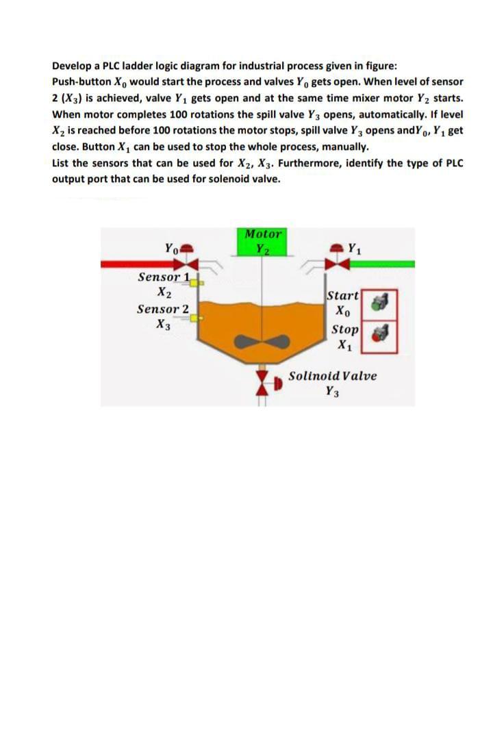 Solved Develop a PLC ladder logic diagram for industrial | Chegg.com