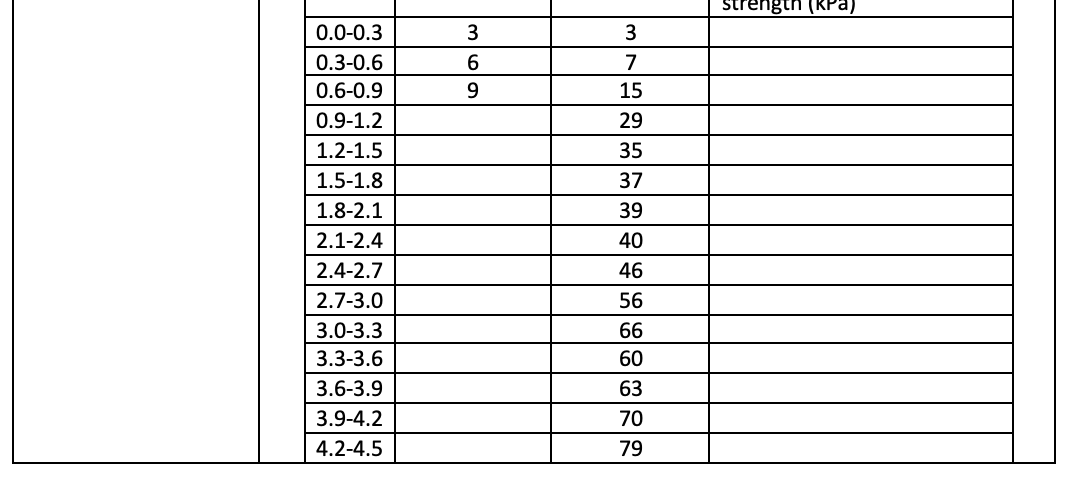 DETERMINATION OF SOIL CONSISTANCY (With referenced to | Chegg.com
