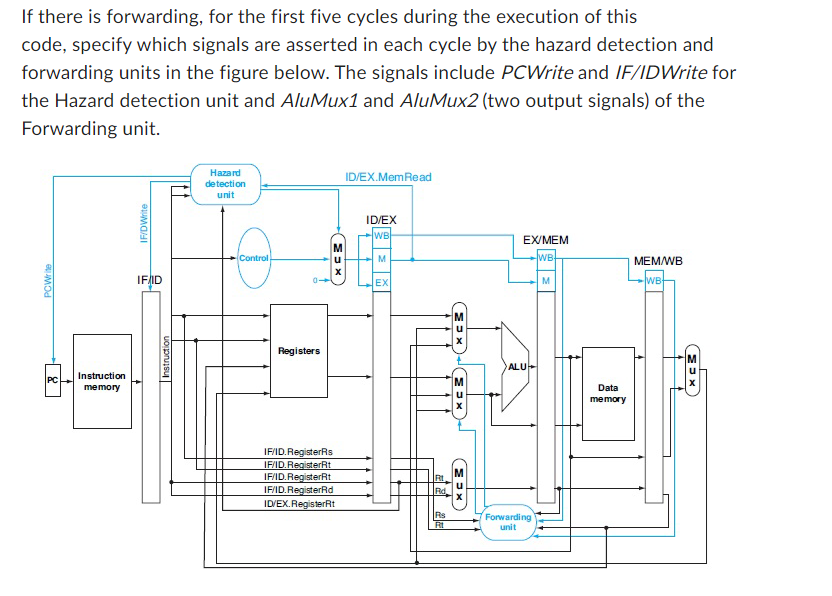 Solved The following sequence of instructions is executed on | Chegg.com