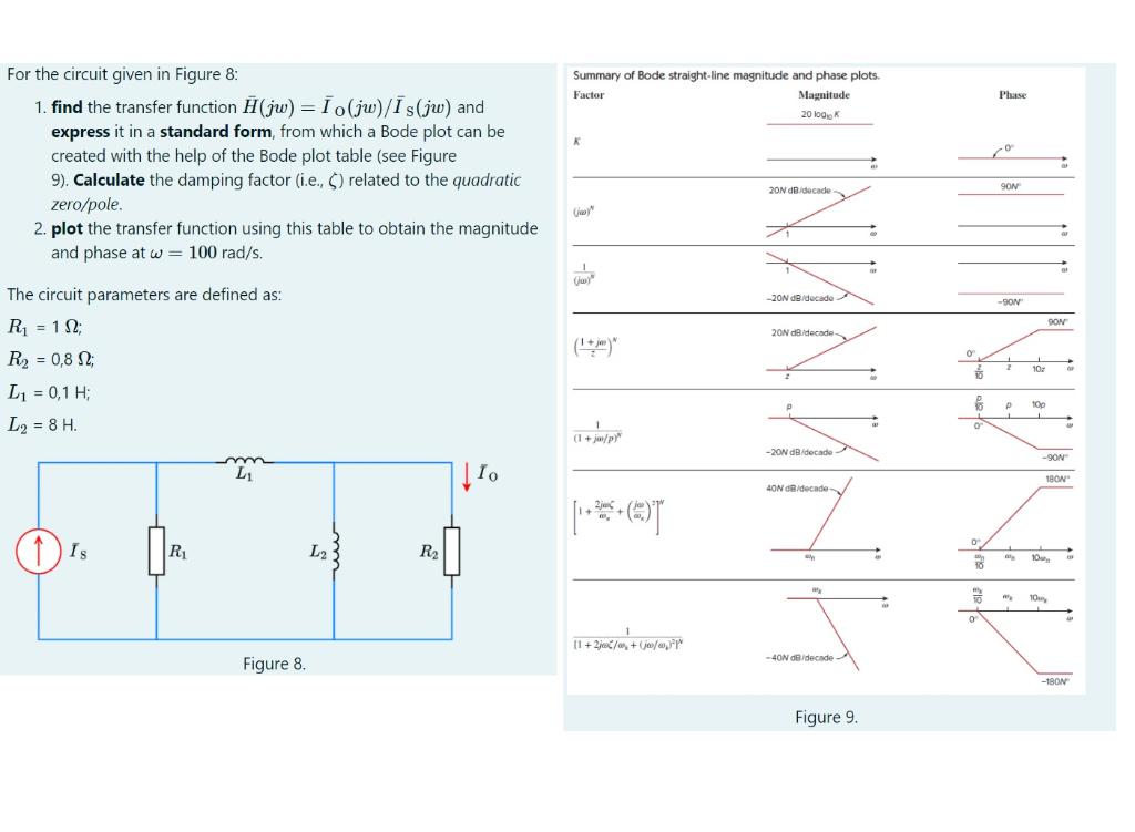 Solved Summary Of Bode Straight line Magnitude And Phase Chegg