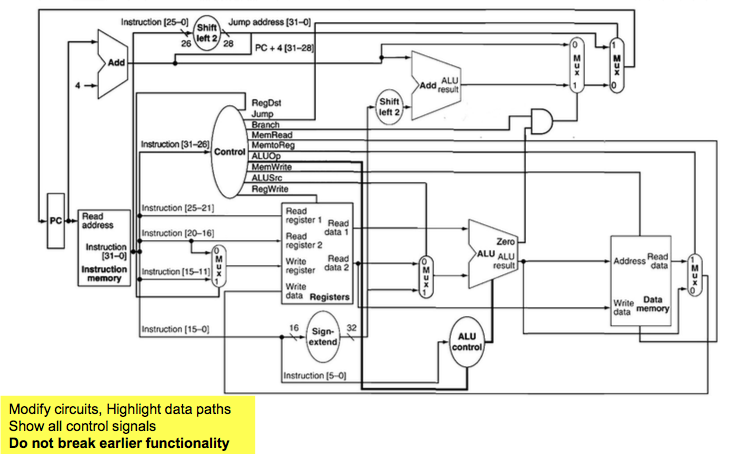 Modify the circuit to support the XOR | Chegg.com