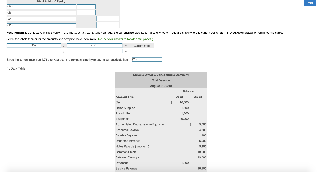 Solved 2. The adjusted trial balance of Melanie O'Mallie | Chegg.com
