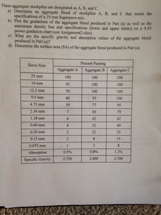 Solved Three aggregate stockpiles are designated as A, B, | Chegg.com
