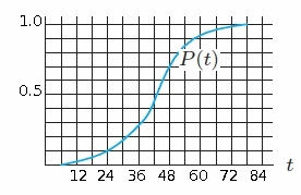 Solved (a) Use the cumulative distribution function in the | Chegg.com