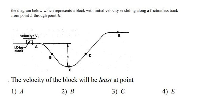 Solved the diagram below which represents a block with | Chegg.com