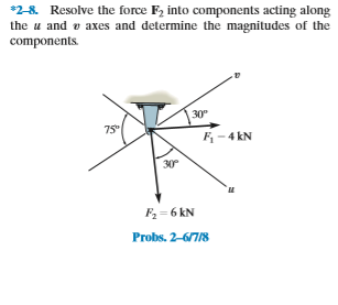 Solved *2-8. Resolve the force F2 into components acting | Chegg.com