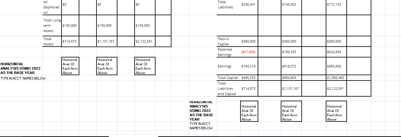 Solved ONLINE BOOKSTORE BALANCE SHEET | Chegg.com