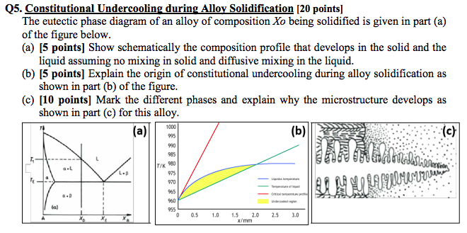 Q5. Constitutional Undercooling during Alloy | Chegg.com