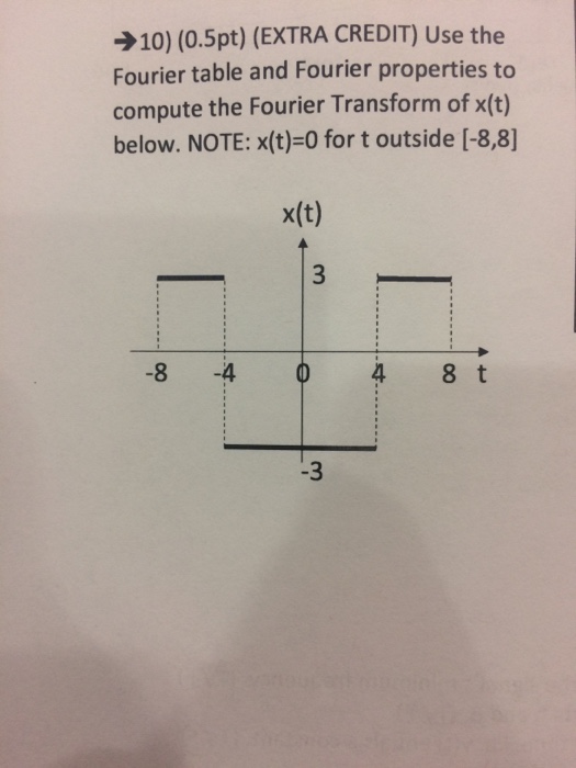 Solved 10) (0.5pt) (EXTRA CREDIT) Use the Fourier table and | Chegg.com