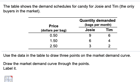 Solved The table shows the demand schedules for candy for | Chegg.com