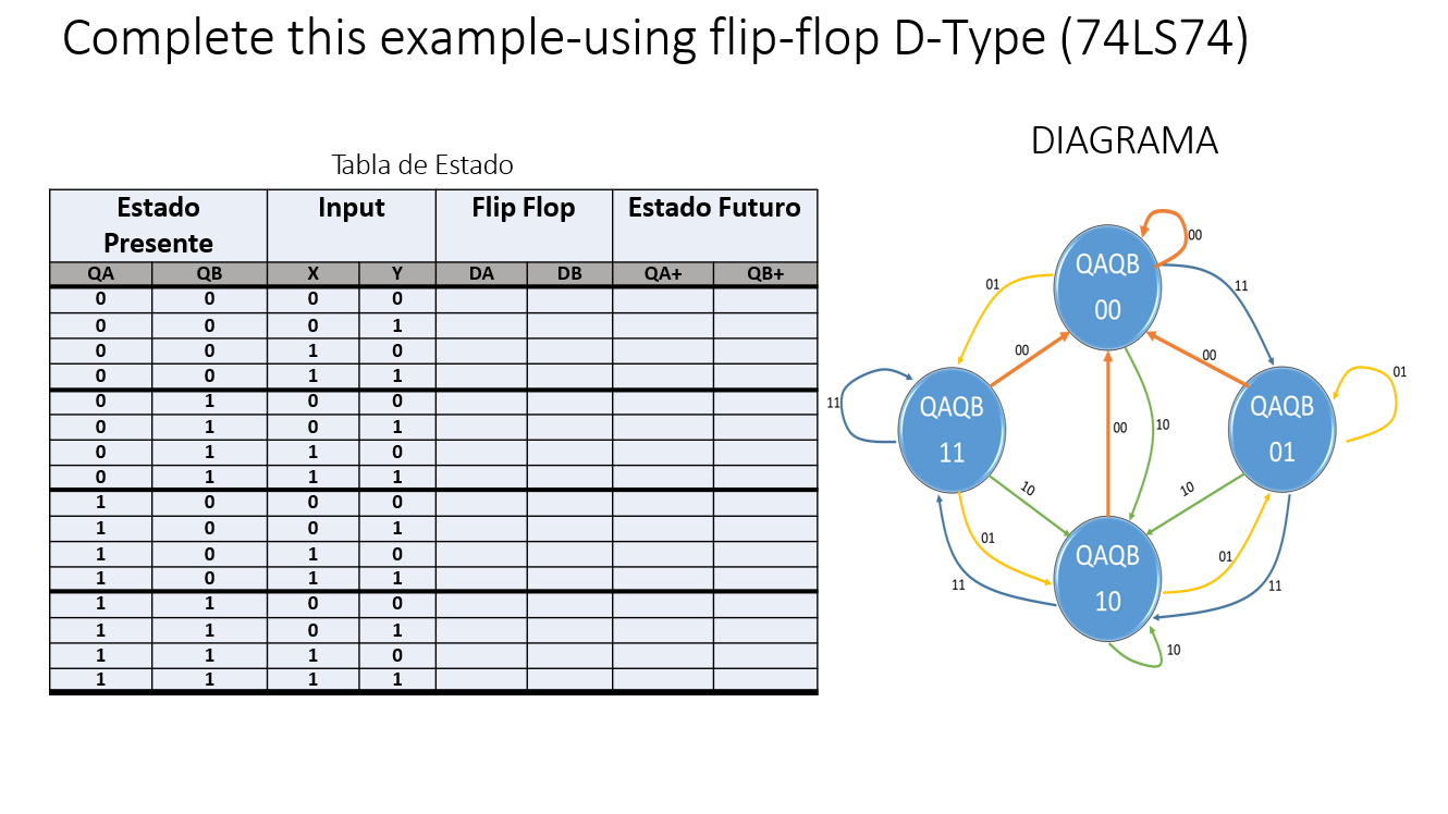 Solved Complete this example-using flip-flop D-Type (74LS74) | Chegg.com