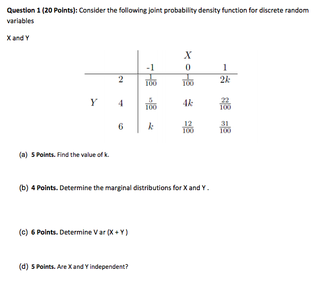 Solved Question 1 (20 Points): Consider the following joint | Chegg.com