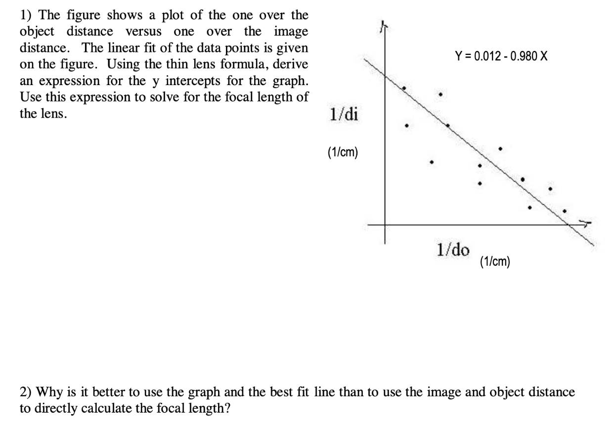 Solved 1) The figure shows a plot of the one over the object | Chegg.com