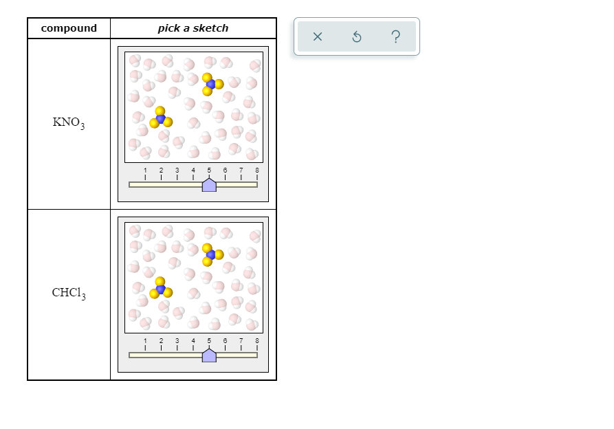 Solved Imagine A Small Amount Of Each Compound In The Table