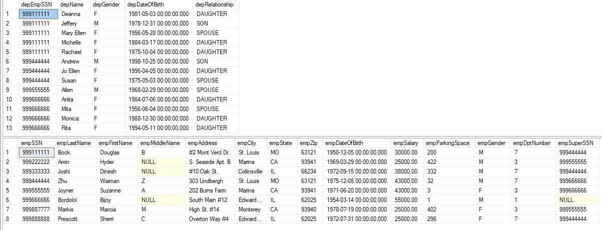 Solved In the SQL server, the following tables have already | Chegg.com