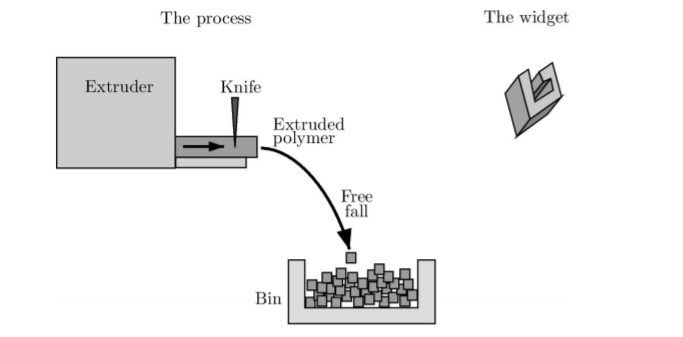 Solved Cooling of a little plastic widget Little plastic | Chegg.com
