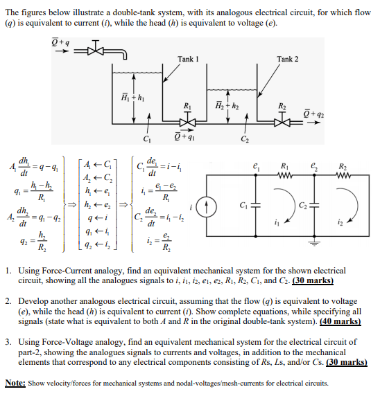 The figures below illustrate a double-tank system, | Chegg.com
