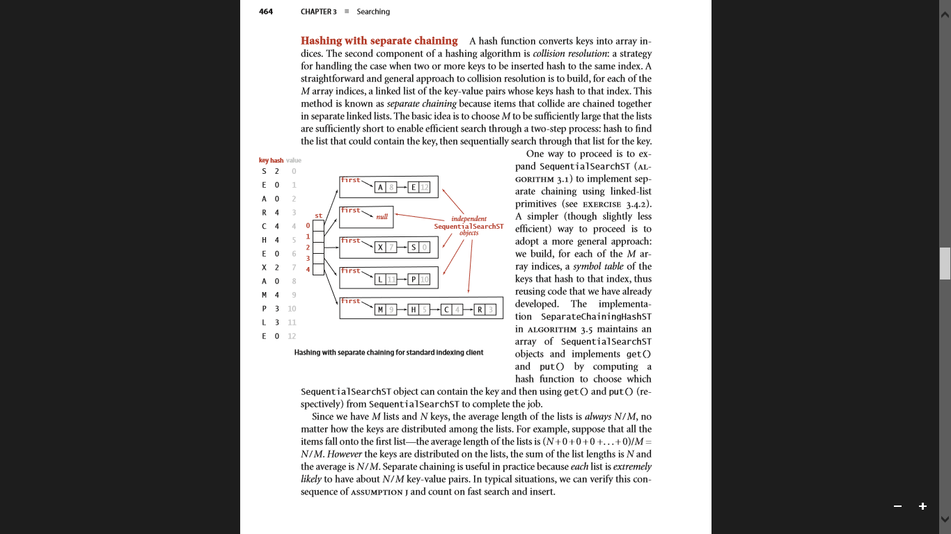 public class SequentialSearchST { | Chegg.com