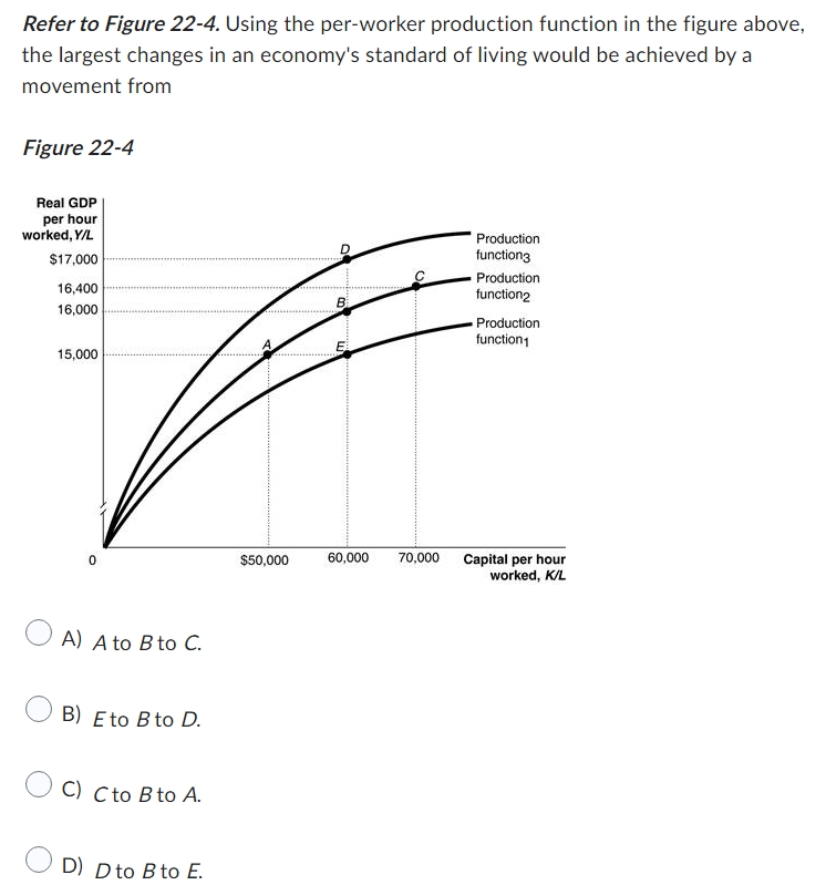 Solved Refer to Figure 22-4. ﻿Using the per-worker | Chegg.com