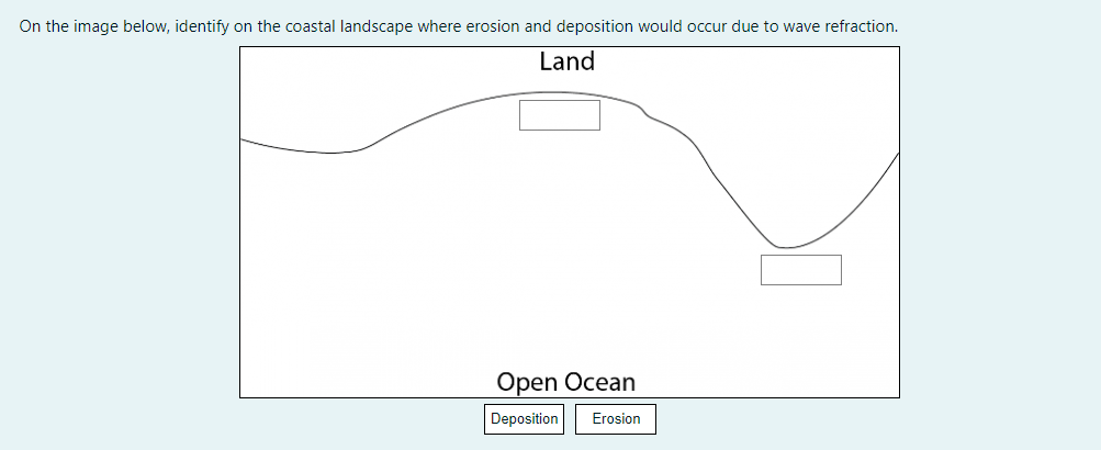 Solved On the following image, label the cutbank and point | Chegg.com