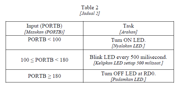 Solved (a) In general, microprocessors and microcontrollers | Chegg.com