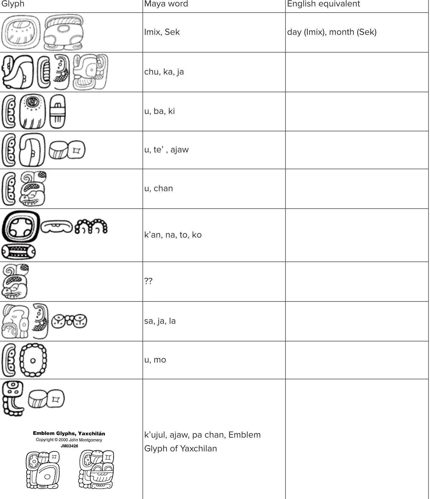 Maya word English equivalent day (Imix), month (Sek) | Chegg.com