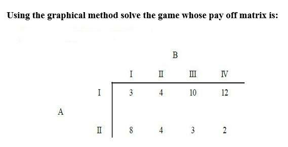 Solved Using the graphical method solve the game whose pay | Chegg.com