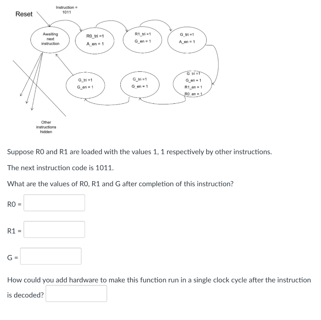 Study the following datapath for a simple processor. | Chegg.com