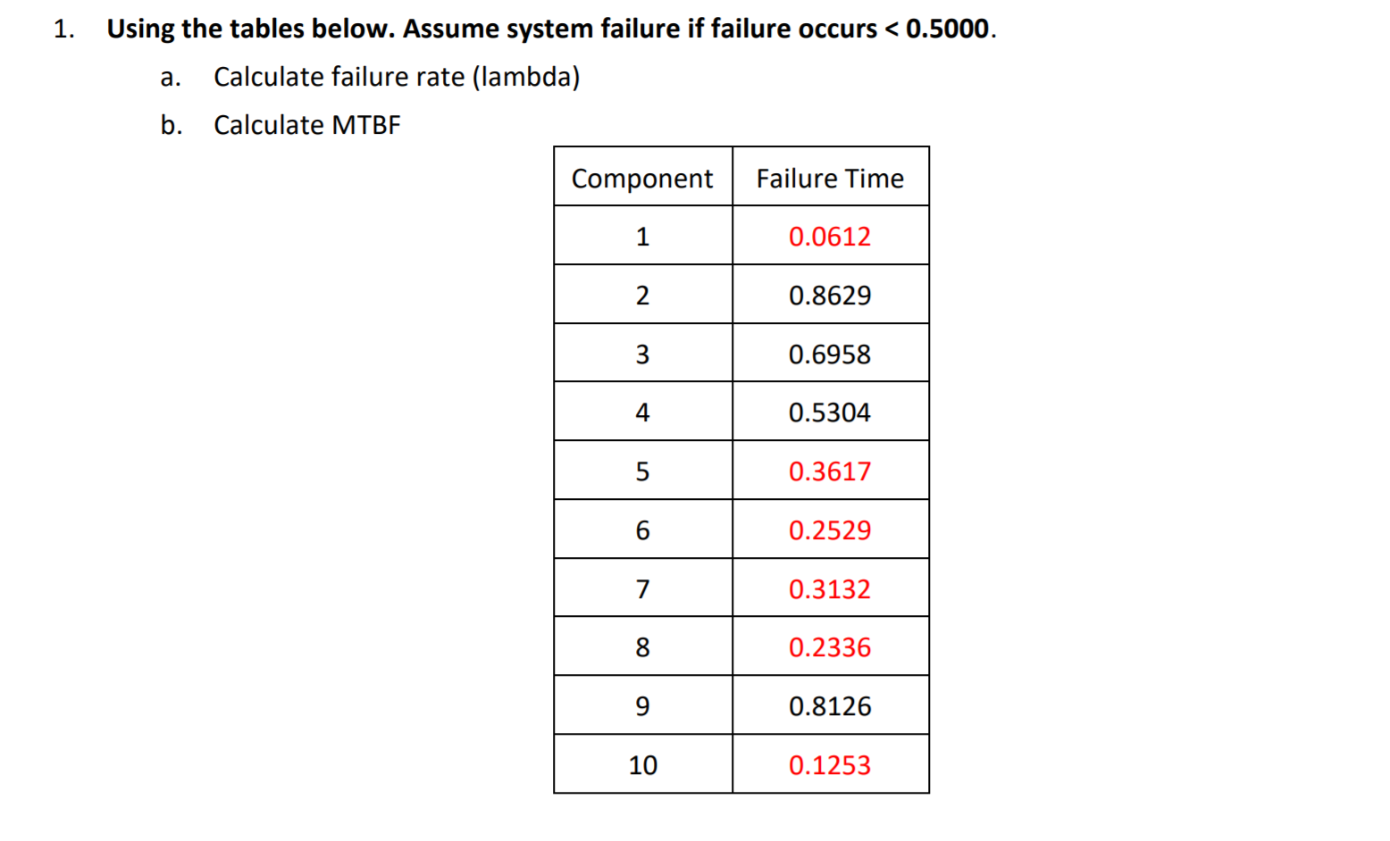 Solved 1. Using the tables below. Assume system failure if | Chegg.com