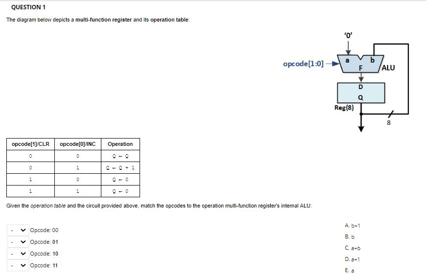 QUESTION 1 The diagram below depicts a multi-function | Chegg.com