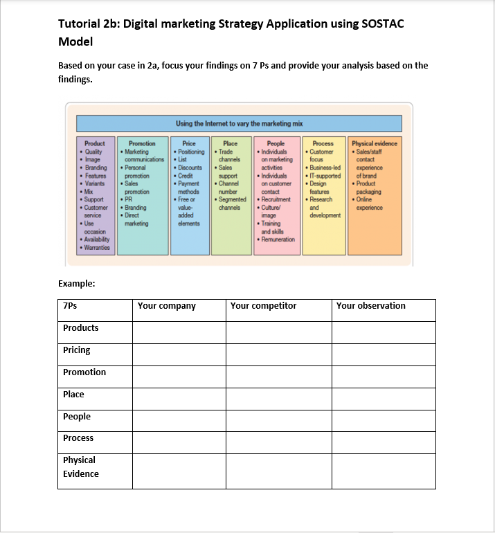 Tutorial 2b: Digital marketing Strategy Application | Chegg.com