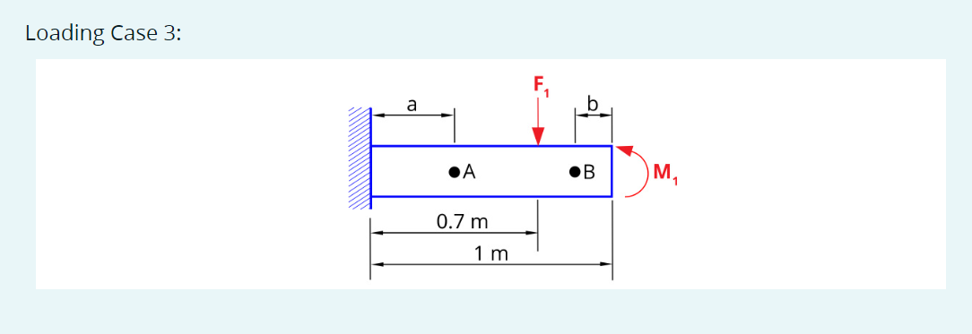 Solved For Load Case 1, find the shear force at point A, | Chegg.com
