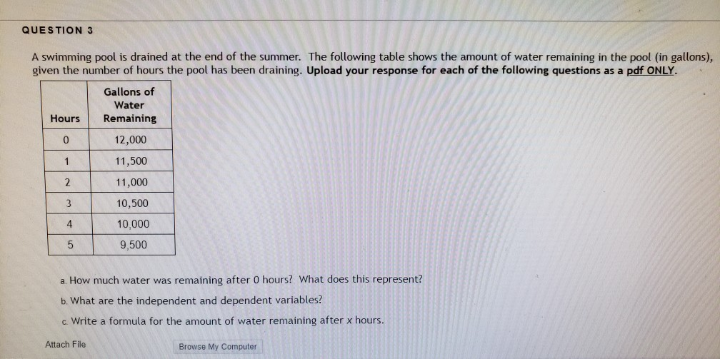 Solved QUESTION 3 A swimming pool is drained at the end of | Chegg.com