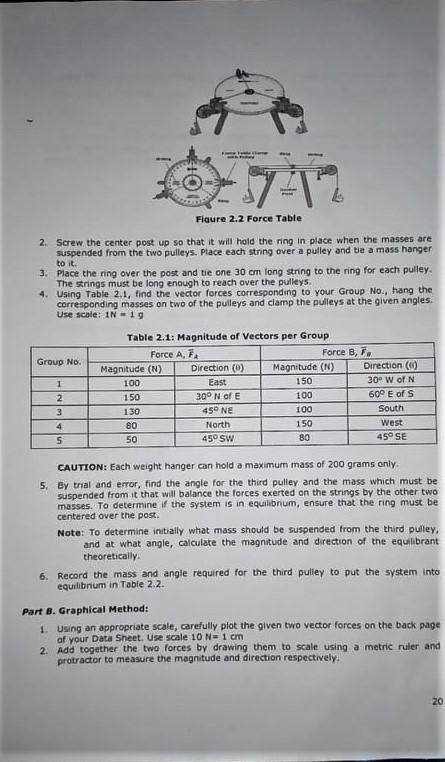 Solved LABORATORY ACTIVITY NO. 2 Vector Addition 1. | Chegg.com