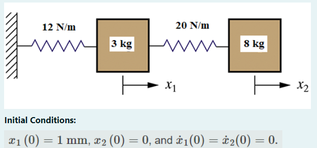 1. a) Draw the Free Body Diagram and Inertia | Chegg.com