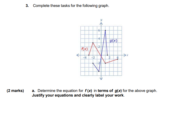 Solved 3. Complete these tasks for the following graph. a. | Chegg.com