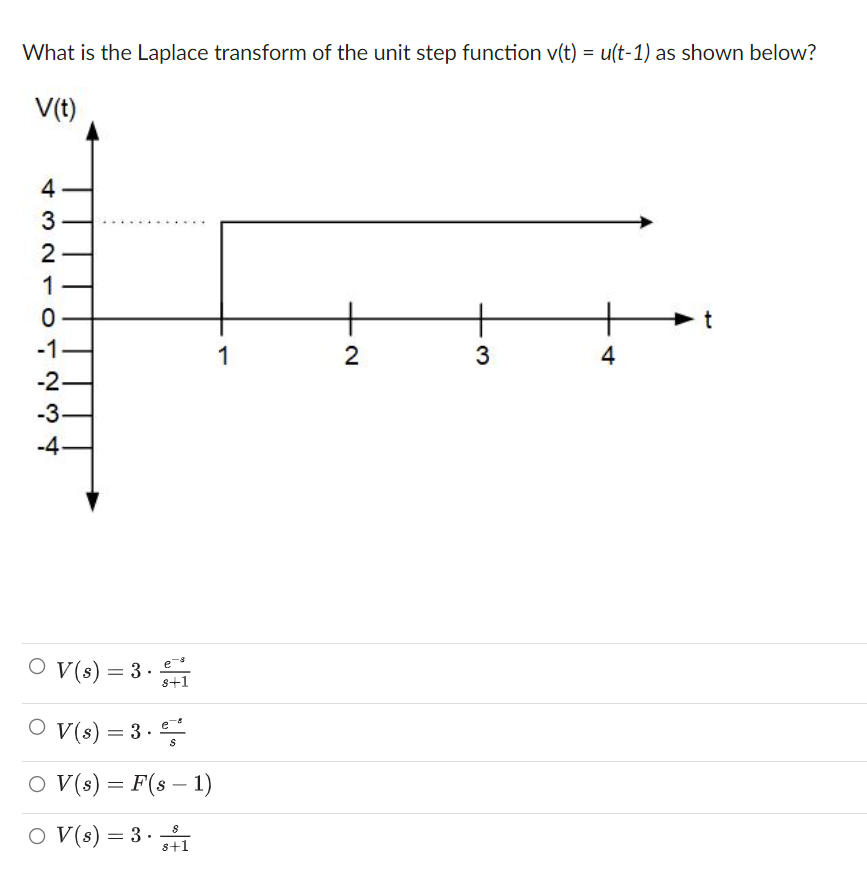 Solved What is the Laplace transform of the unit step | Chegg.com