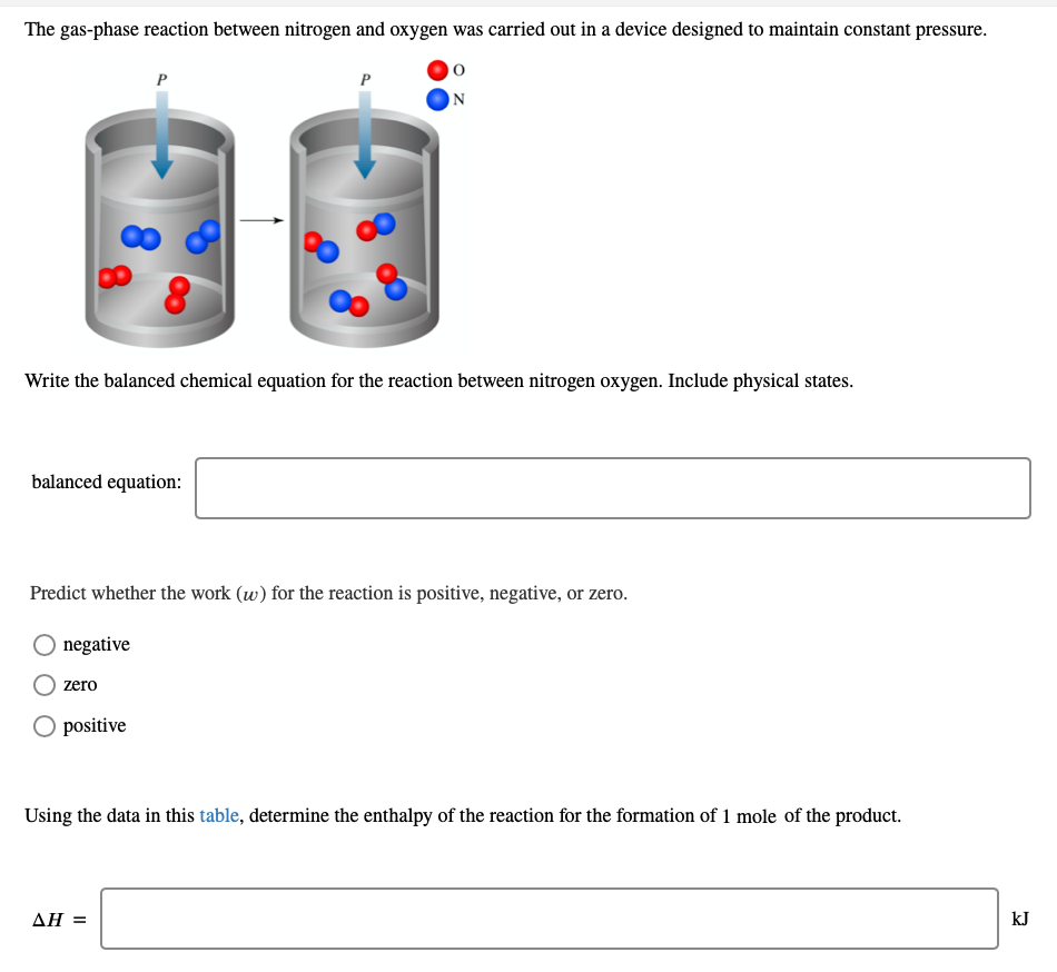 Solved The gas-phase reaction between nitrogen and oxygen | Chegg.com