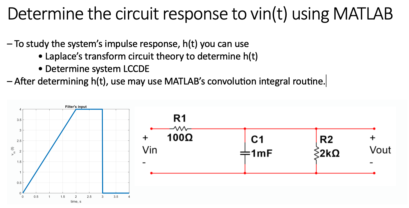 Solved Determine the circuit response to vin(t) using MATLAB | Chegg.com