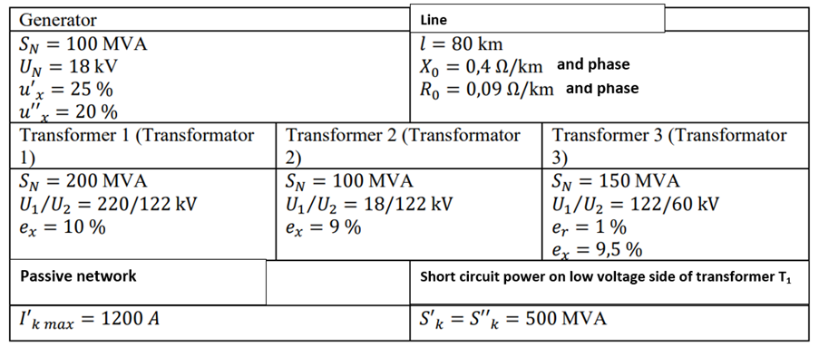 Solved Si Ik max, B Xs Tz @ Passive network (Passivt nett) A | Chegg.com